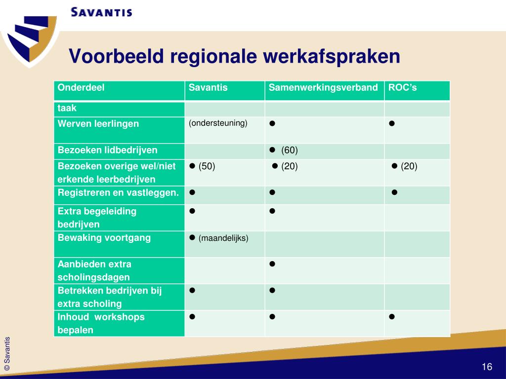 PPT - ‘ Voor een glasheldere toekomst ’ Docentendag Schilderen en ...