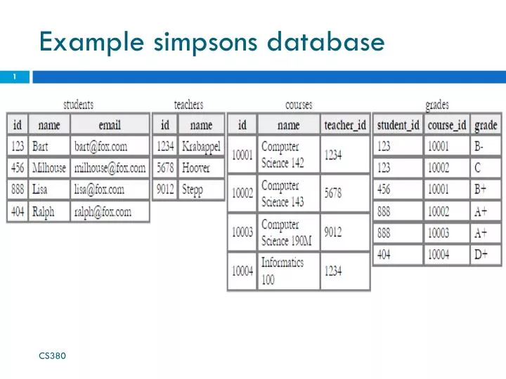 PPT - Example simpsons database PowerPoint Presentation, free download ...