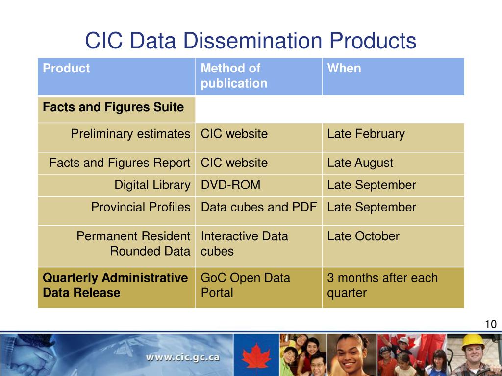 PPT - CIC 2011/2012 Research and Evaluation Priorities November 2011 ...