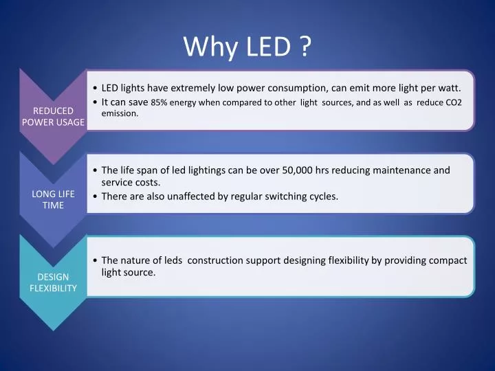 PPT - Why LED ? PowerPoint Presentation, free download - ID:1849786