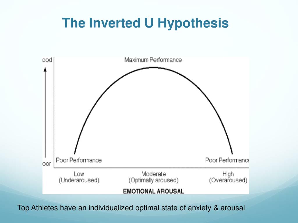 PPT - The influence of Music on Arousal & Achieving Optimal Performance ... PPT - The influence of Music on Arousal & Achieving Optimal Performance ...