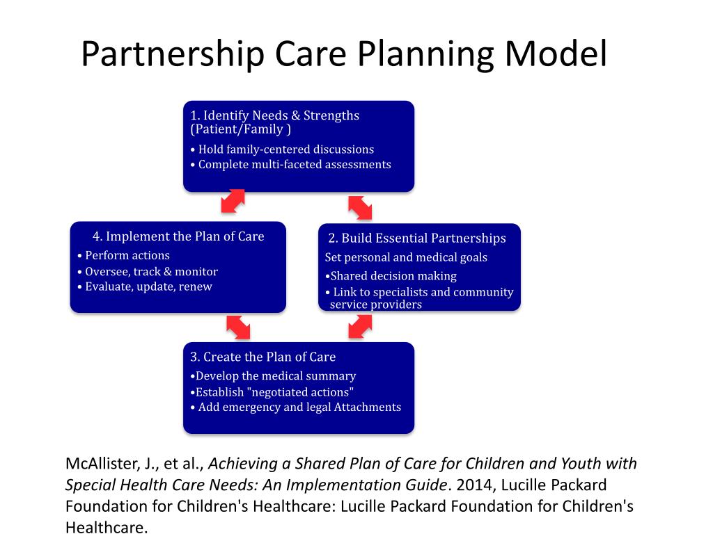 PPT - Medical Home Collaboration PowerPoint Presentation, free download ...