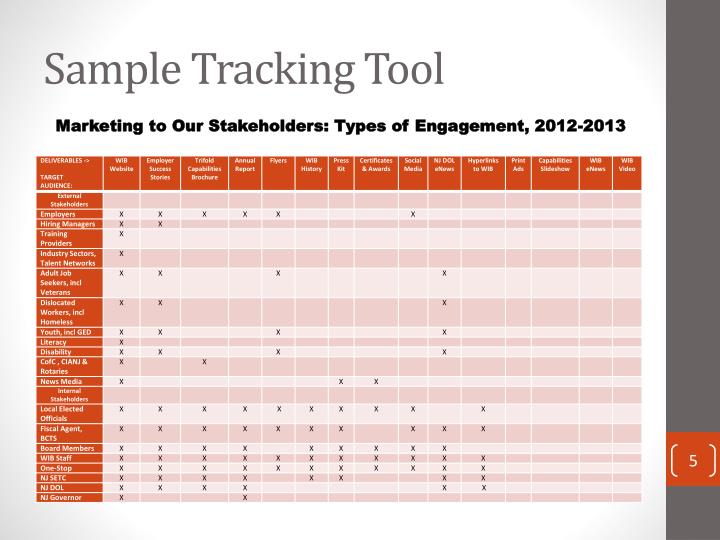 PPT - Marketing to Your Stakeholders Engagement That Works PowerPoint ...
