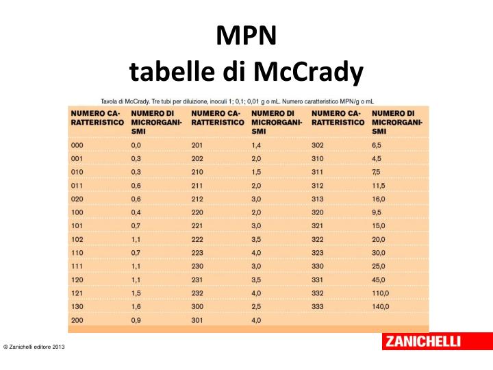 PPT - TECNICA DI LABORATORIO PowerPoint Presentation - ID:1850355