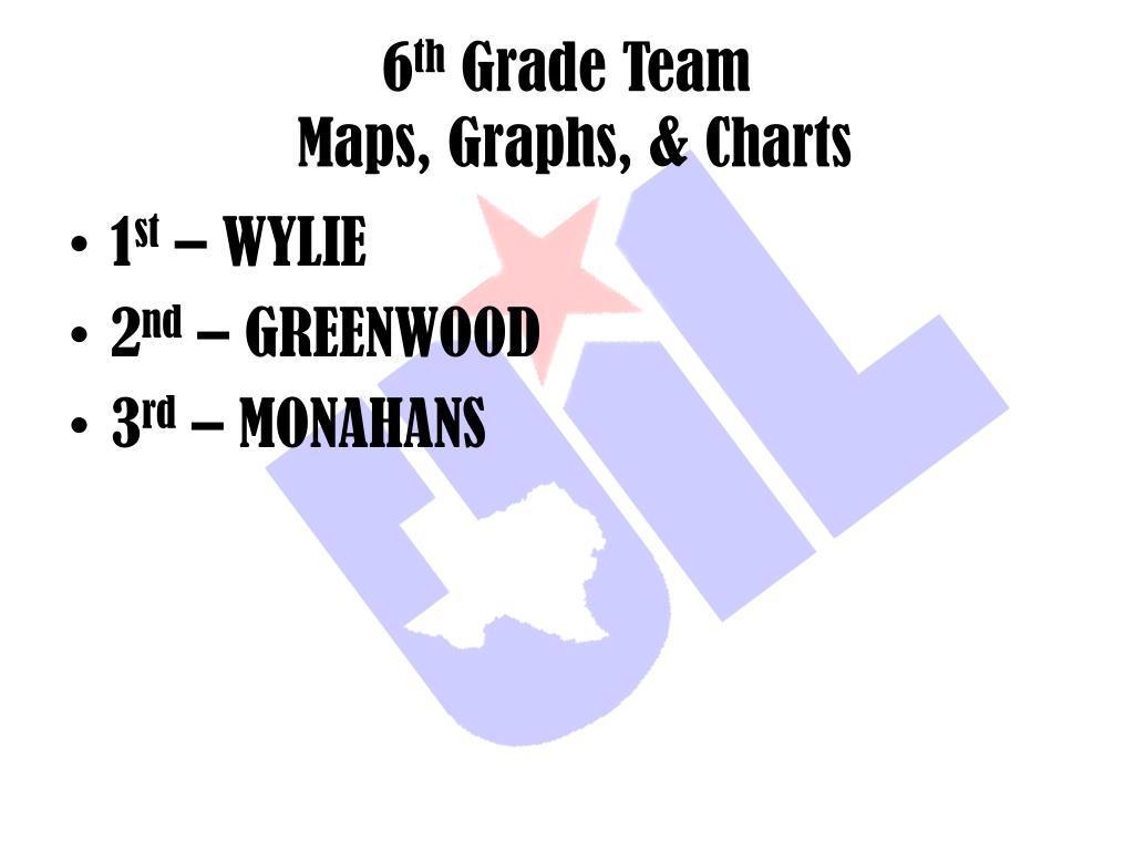 PPT - GOOD LUCK UIL PARTICIPANTS! WELCOME TO Sweetwater Middle SCHOOL ...