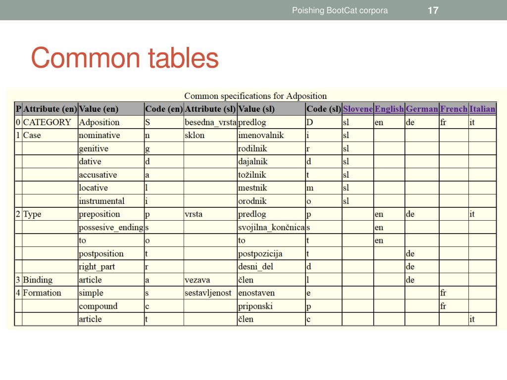 PPT - Tomaž Erjavec Dept. of Knowledge Technologies Jožef Stefan ...