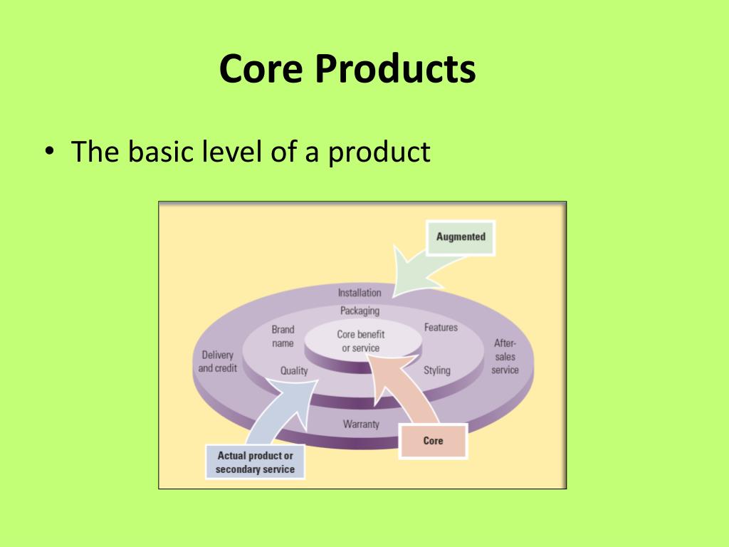 PPT - Developing the Marketing Mix: Products are either Goods, Services ...
