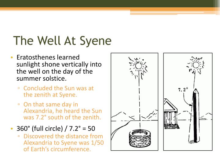 PPT - 1.4 ORIGIN OF MODERN ASTRONOMY PowerPoint Presentation - ID:1850701