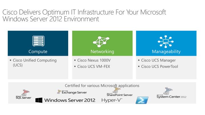 PPT - Cisco Virtual Networking Solutions for Hyper-V PowerPoint ...