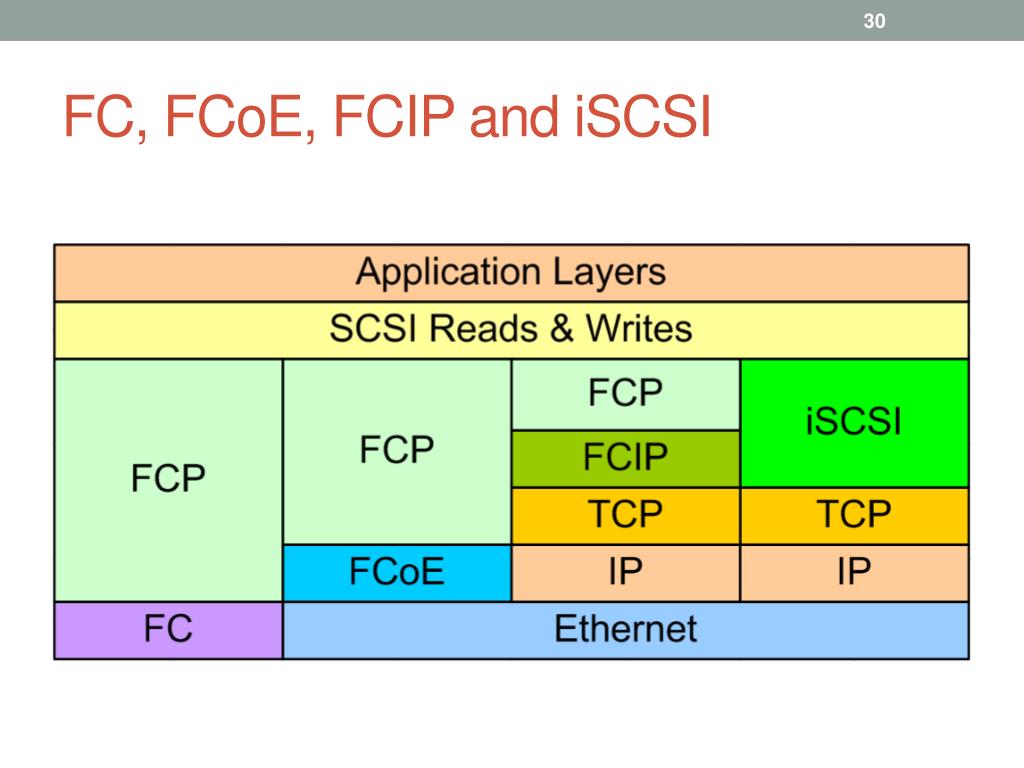 PPT - Cisco NX-OS Data Center Features PowerPoint Presentation, free ... PPT - Cisco NX-OS Data Center Features PowerPoint Presentation, free ...