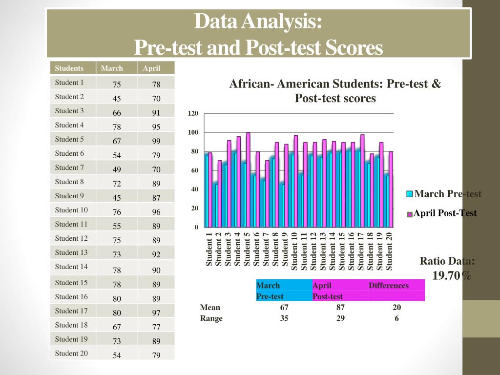PPT - Cultural Diversity in New York City Classrooms PowerPoint ...