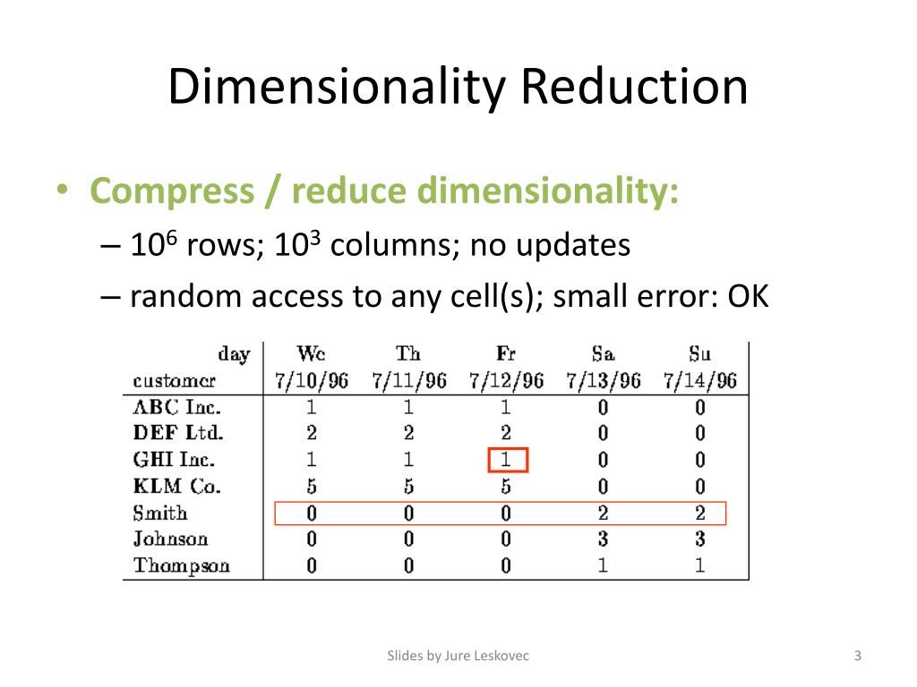 PPT - Dimensionality Reduction PowerPoint Presentation, free download ... PPT - Dimensionality Reduction PowerPoint Presentation, free download ...