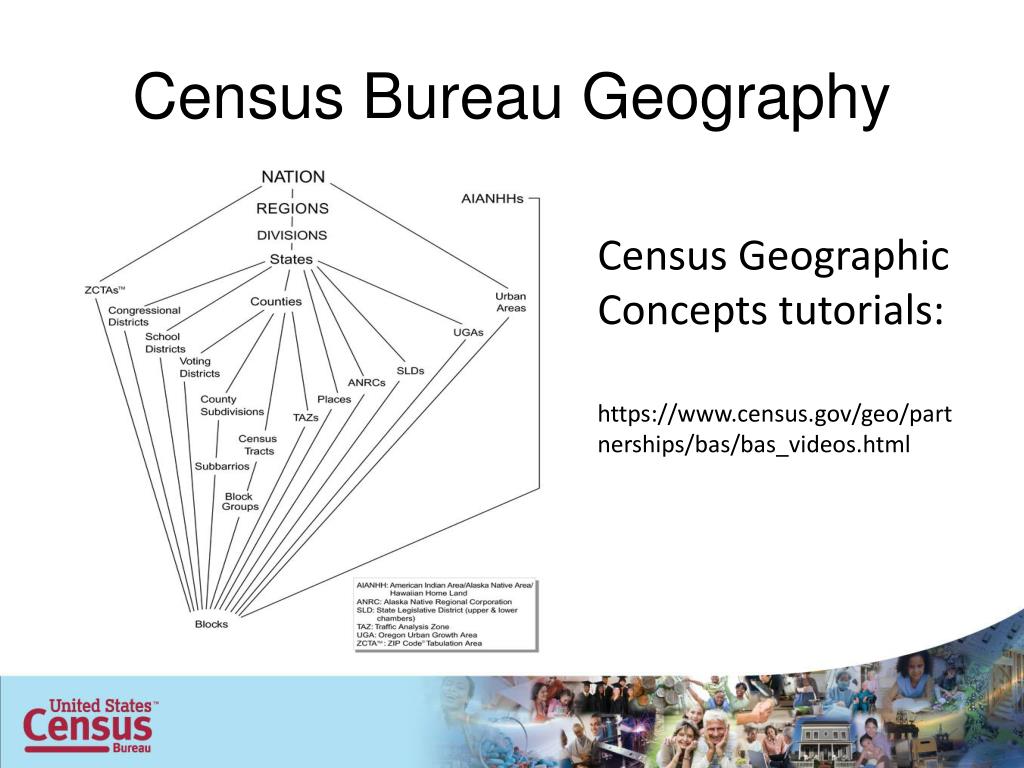 PPT - Timothy Trainor Chief, Geography Division U.S. Census Bureau ...