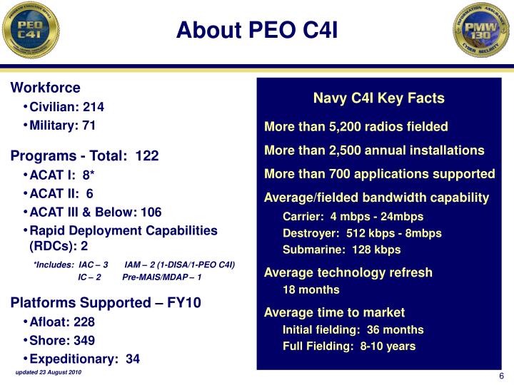 PPT - 15 September 2010 Kevin McNally Program Manager (PMW 130) (858 ...