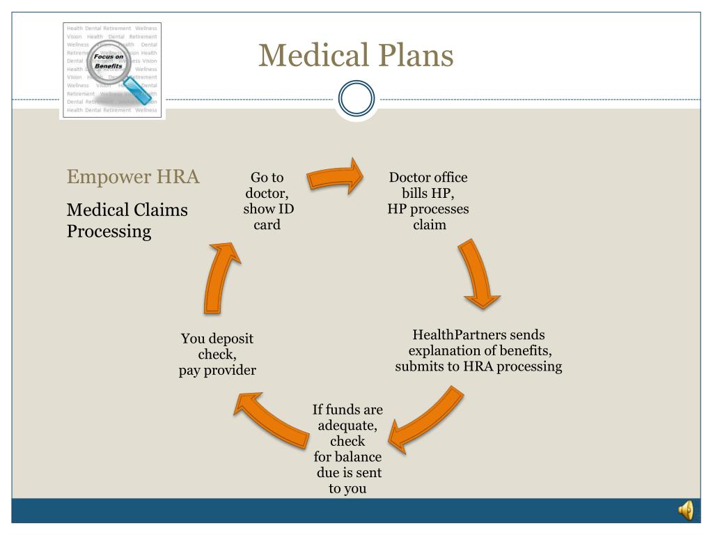 PPT - Metropolitan Council Benefits PowerPoint Presentation, free ...