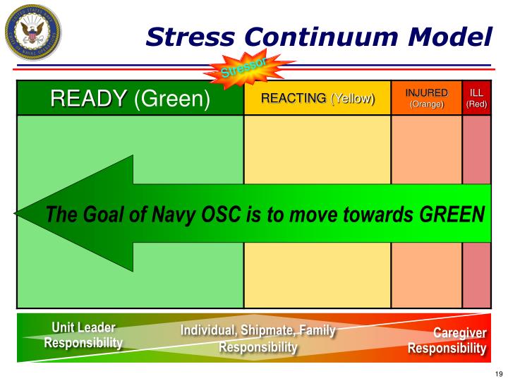 PPT - Navy Behavioral Health Program PowerPoint Presentation - ID:1851821