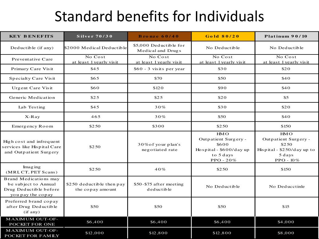PPT - PNA COMPANY Presents Healthcare Reform for Individuals/Families ...
