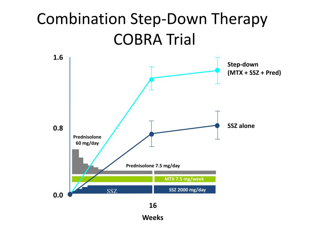 PPT - Treat to Target, Role of Orencia in Achieving the target ...