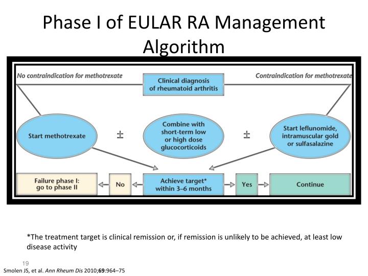 PPT - Treat to Target, Role of Orencia in Achieving the target ...