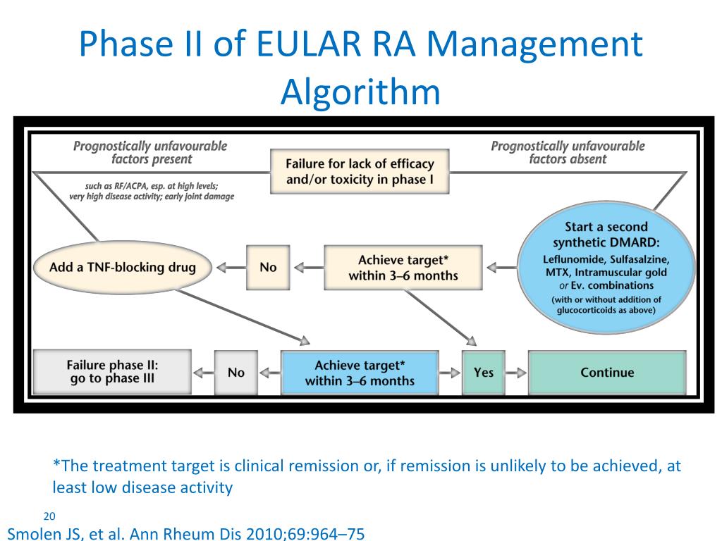 PPT - Treat to Target, Role of Orencia in Achieving the target ...