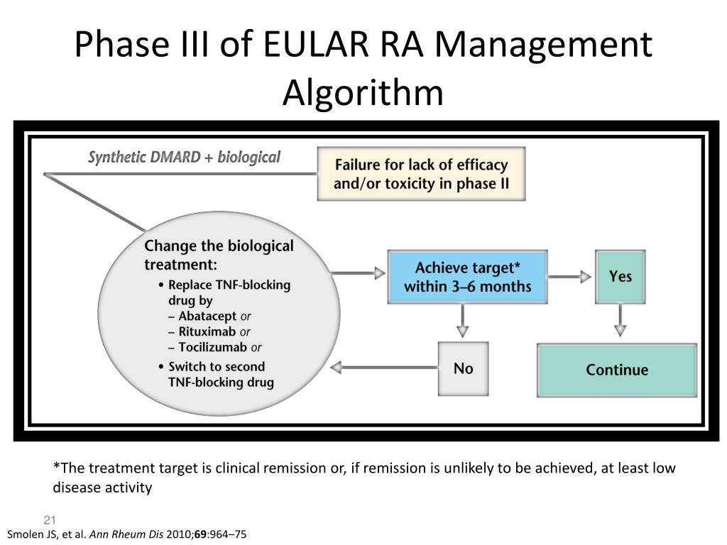 PPT - Treat to Target, Role of Orencia in Achieving the target ...