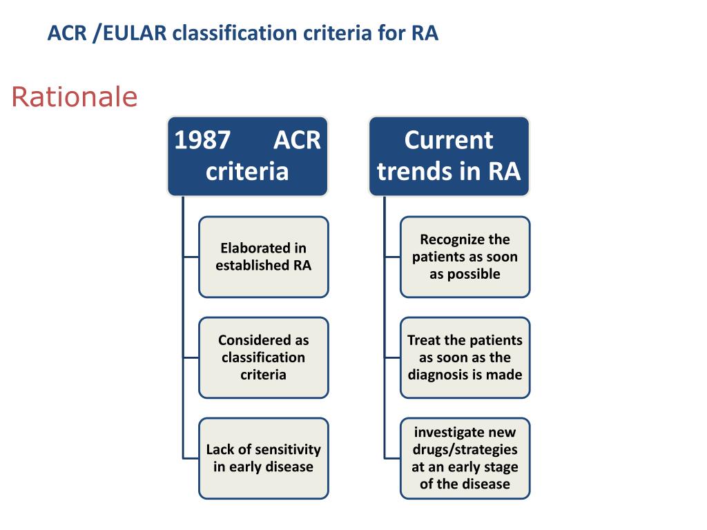 PPT - Treat to Target, Role of Orencia in Achieving the target ...
