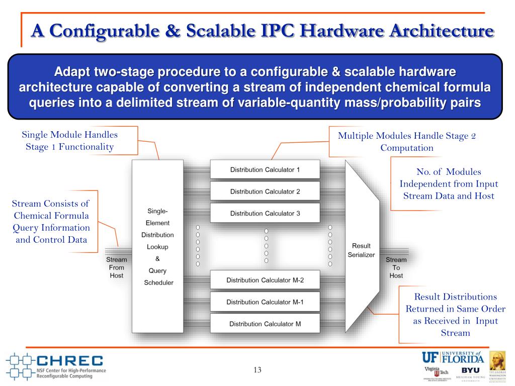PPT - Carlo Pascoe (speaker), David Box, Herman Lam, Alan George ...