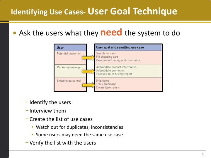 PPT - Use Cases -Use Case Diagram PowerPoint Presentation - ID:1852936