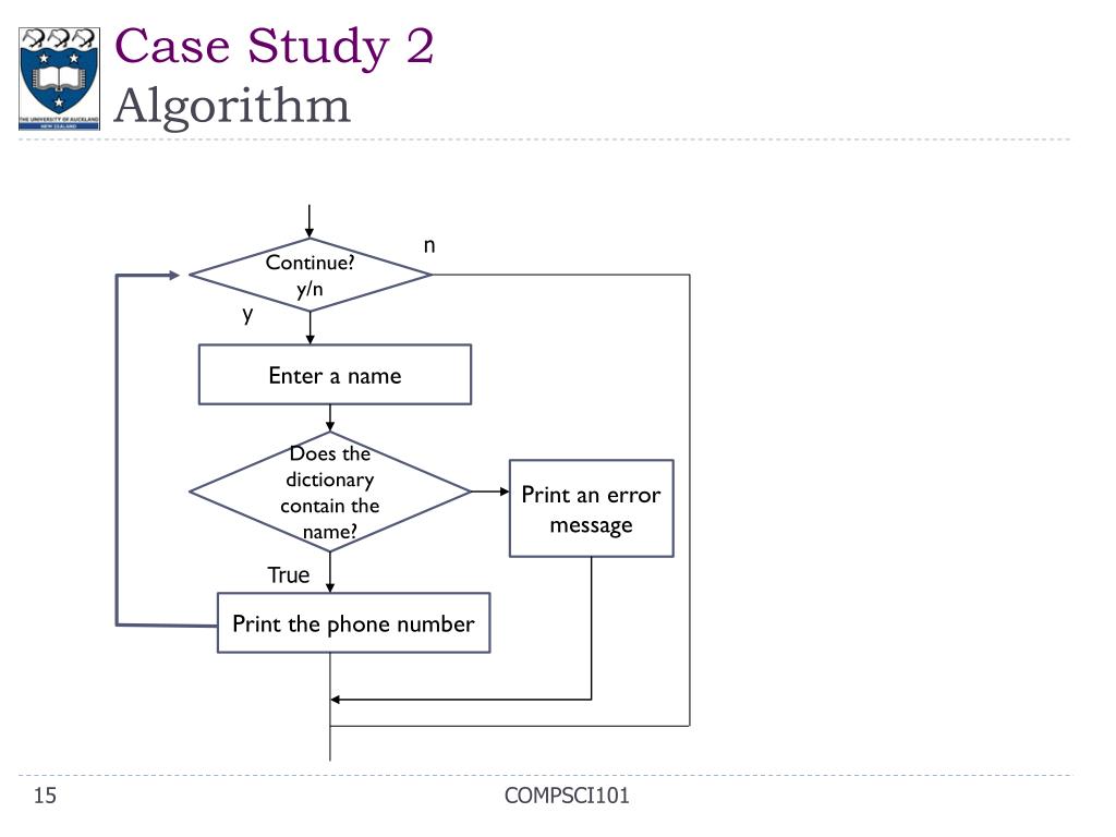 Ppt Compsci 101 S1 2014 Principles Of Programming Powerpoint Presentation Id1852961 9862