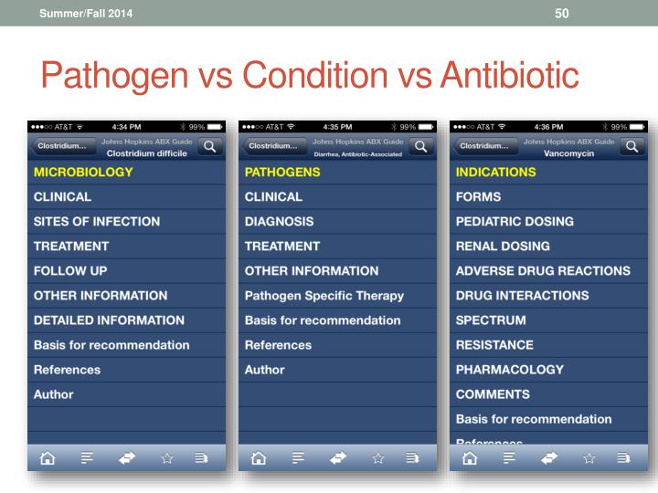 PPT - Using Drug Resources PowerPoint Presentation - ID:1852962