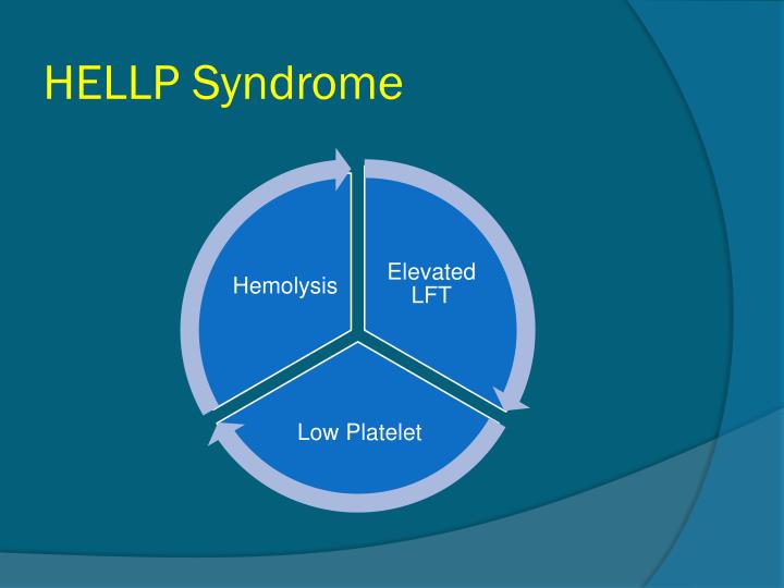 PPT - Pregnancy induced hypertension ( PIH ) & Eclampsia PowerPoint ...
