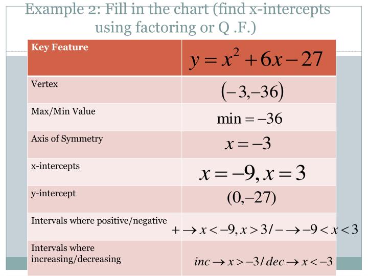 PPT - GRAPHING A QUADRATIC FUNCTION IN STANDARD FORM THAT CANNOT BE ...