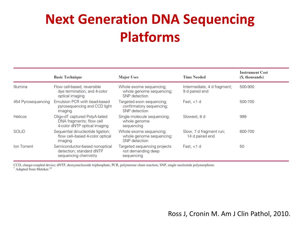 PPT - Jeffrey S. Ross, M.D. Department of Pathology and Laboratory ...