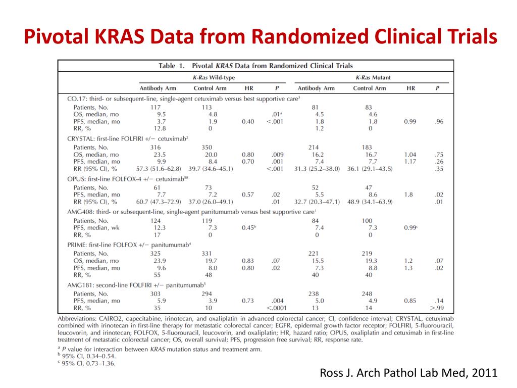 PPT - Jeffrey S. Ross, M.D. Department of Pathology and Laboratory ...