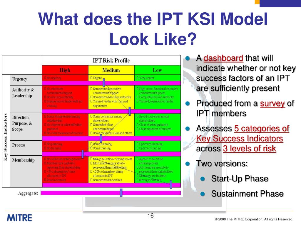 PPT - CEM IR&D Key Success Indicators of Integrated Project Teams in ...