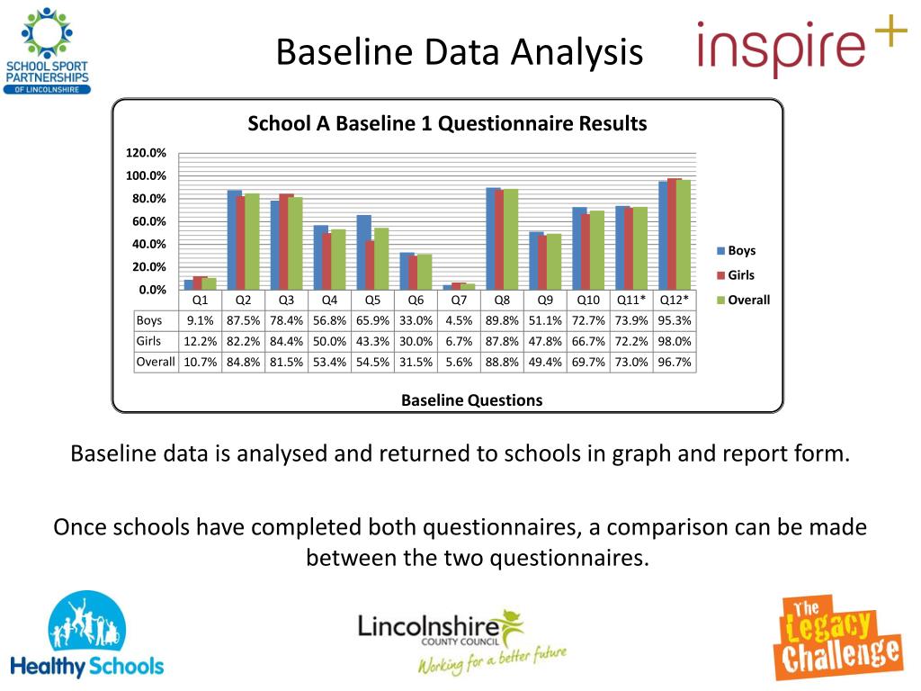 PPT - working together for young people Courage Determination Achieve ...