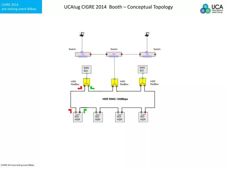 PPT - UCAIug CIGRE 2014 Booth – Conceptual Topology PowerPoint ...