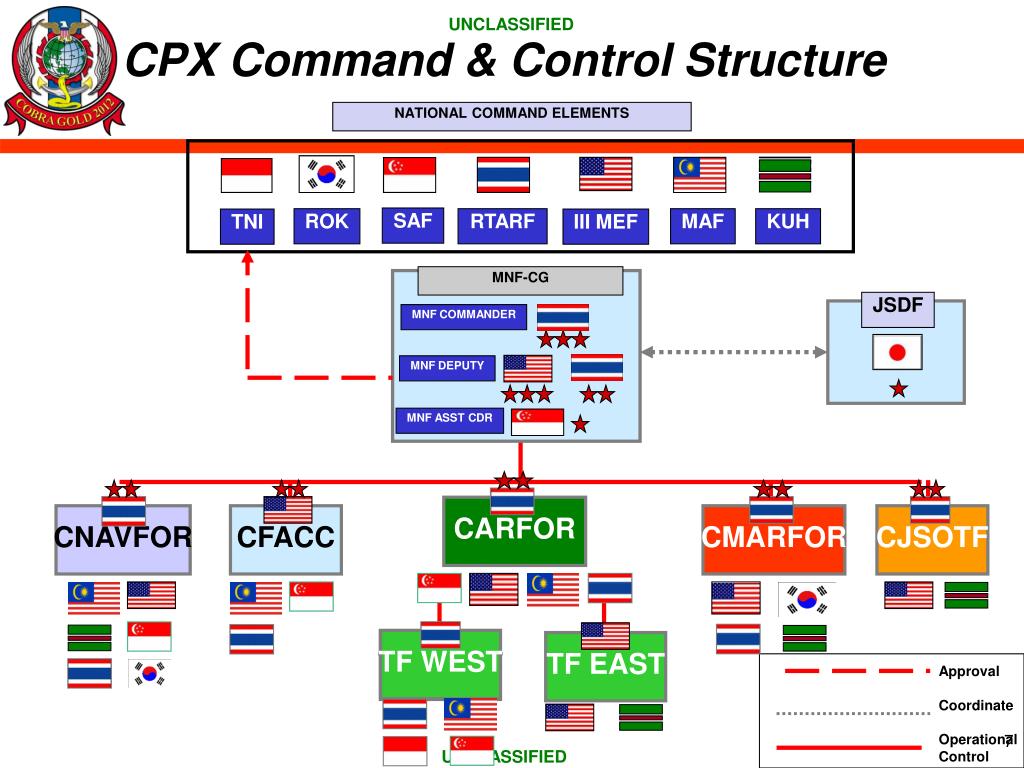 PPT - Cobra Gold 12 Overview Brief for Senior Leaders Seminar Major ...