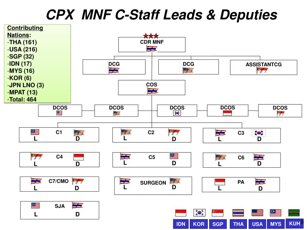 PPT - Cobra Gold 12 Overview Brief for Senior Leaders Seminar Major ...