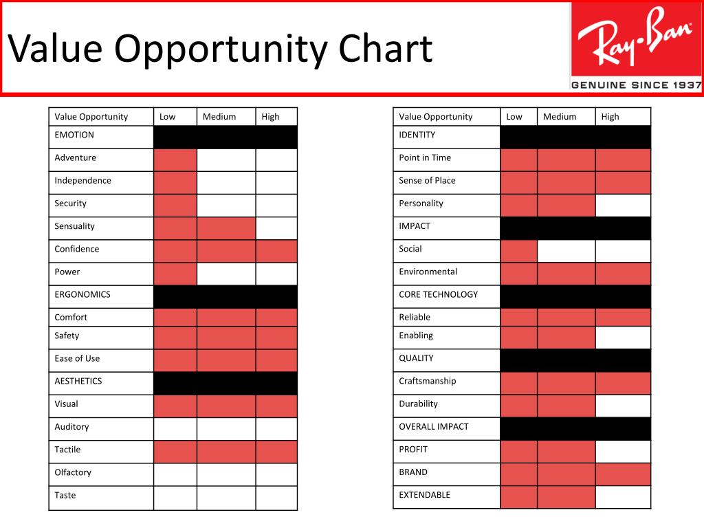 PPT - New Product Proposal Ash Grewal, Cody Burkhardt, Yasmin Lin, Cam ...