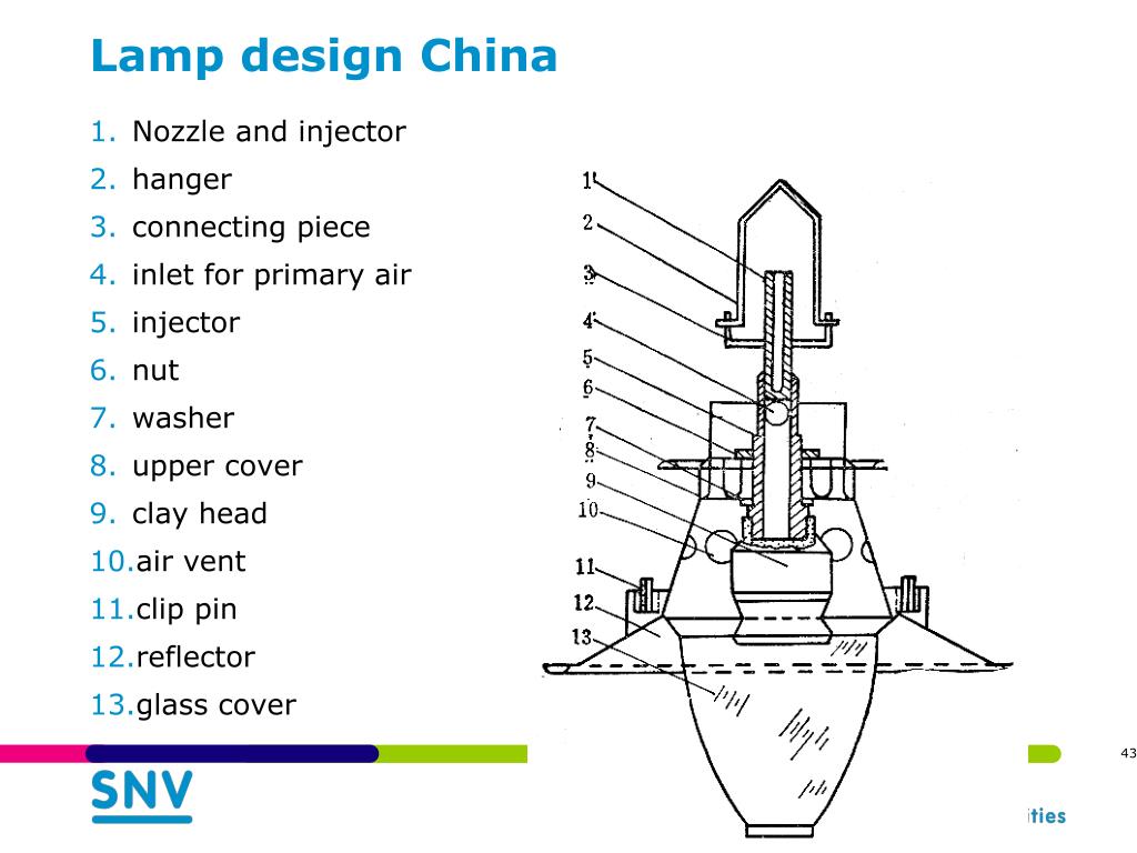 PPT - Appliances for domestic biogas plants PowerPoint Presentation ...