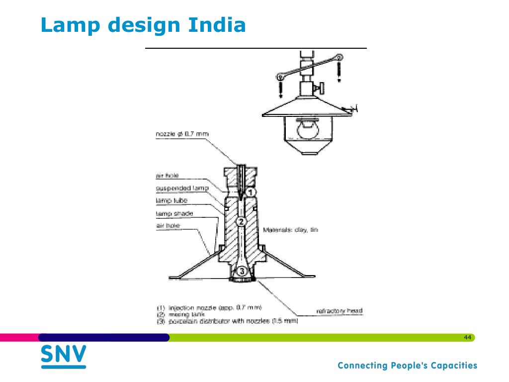 PPT - Appliances for domestic biogas plants PowerPoint Presentation ...