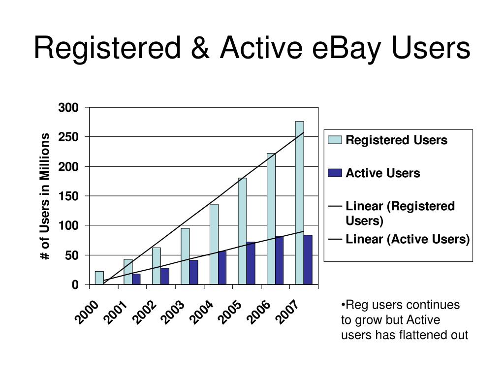 PPT - eBay PowerPoint Presentation, free download - ID:1854744
