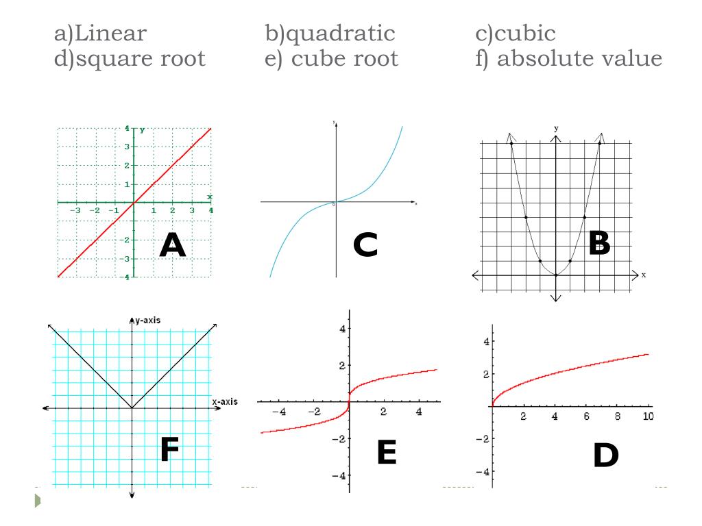 PPT - 7.8 Graphing Square Root & Other Radical Functions PowerPoint ... PPT - 7.8 Graphing Square Root & Other Radical Functions PowerPoint ...
