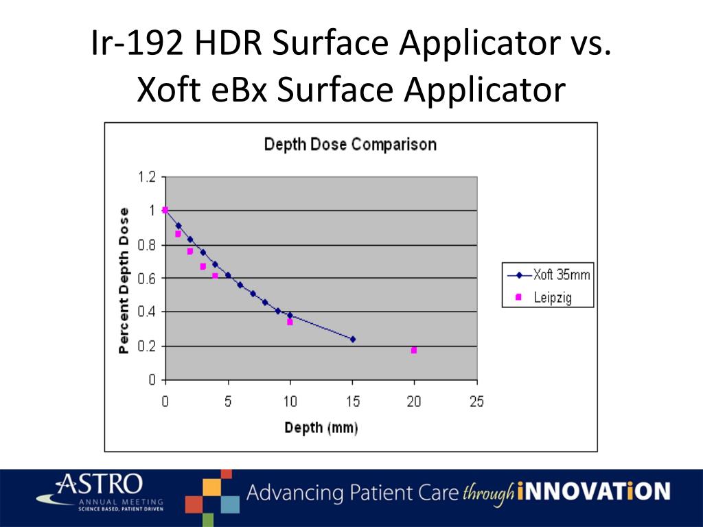 PPT - Non-Melanoma Skin Cancer Treated with Electronic Brachytherapy ...