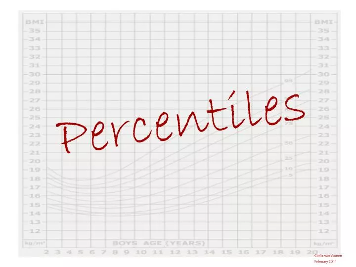 PPT - Percentiles PowerPoint Presentation, free download - ID:1855383