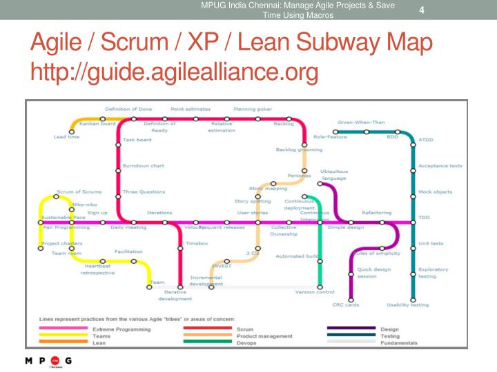 PPT - Manage Agile Projects with Microsoft Project AND Save Time Using ...