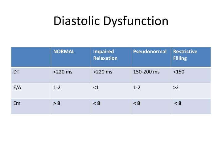 PPT - TISSUE DOPPLER IMAGING PowerPoint Presentation - ID:1855797