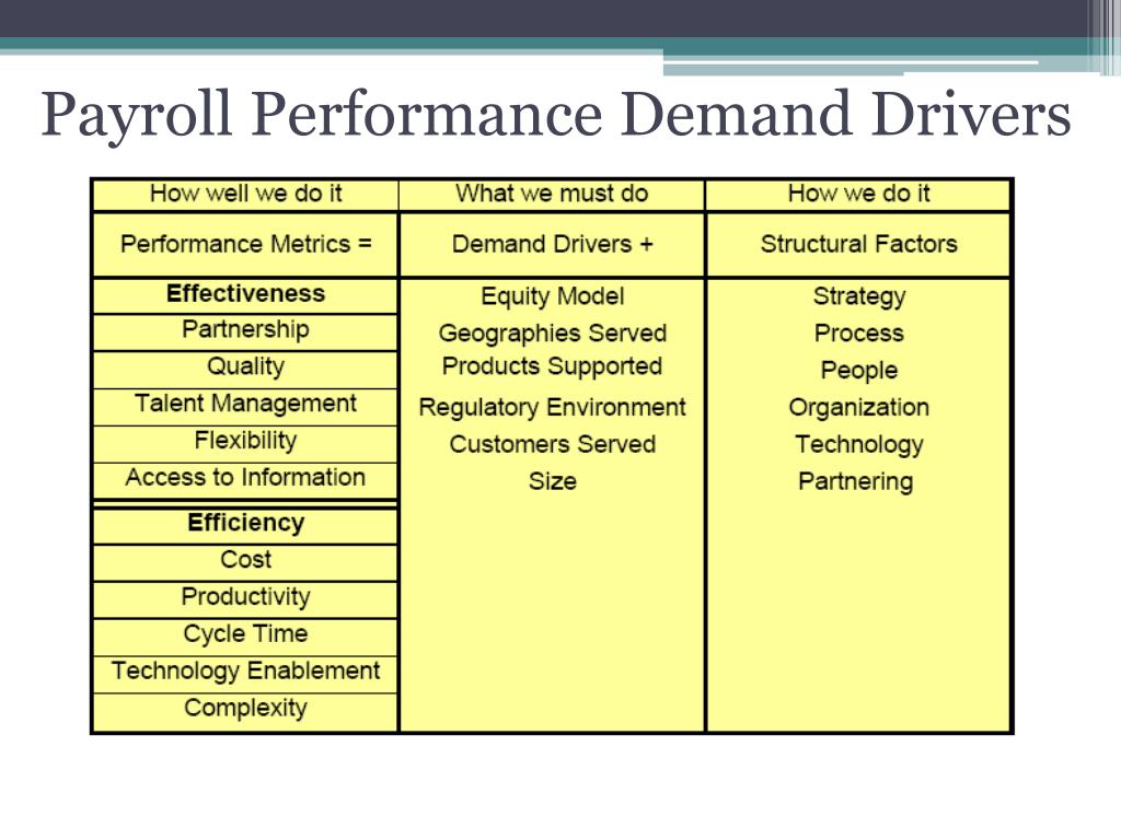 PPT - PAYROLL BEST PRACTICES PowerPoint Presentation, free download ... PPT - PAYROLL BEST PRACTICES PowerPoint Presentation, free download ...