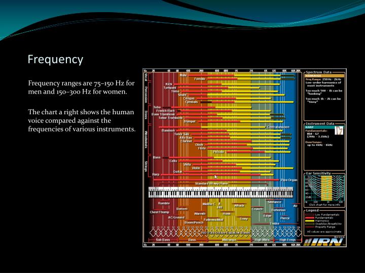 PPT - The Human Voice PowerPoint Presentation - ID:1856304